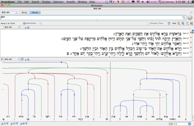 Ancient Hebrew Syntax Database